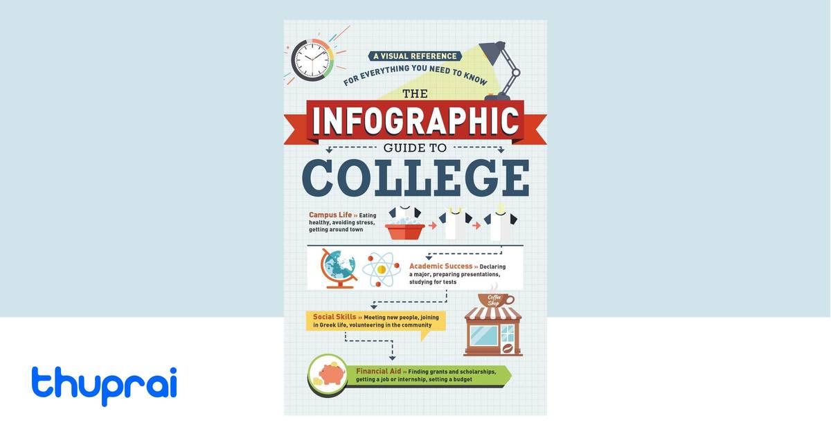 College Infographics: An Illustrated Guide to College Life (Infographic ...